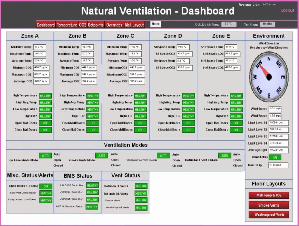 Remote Monitoring – Breathing Buildings