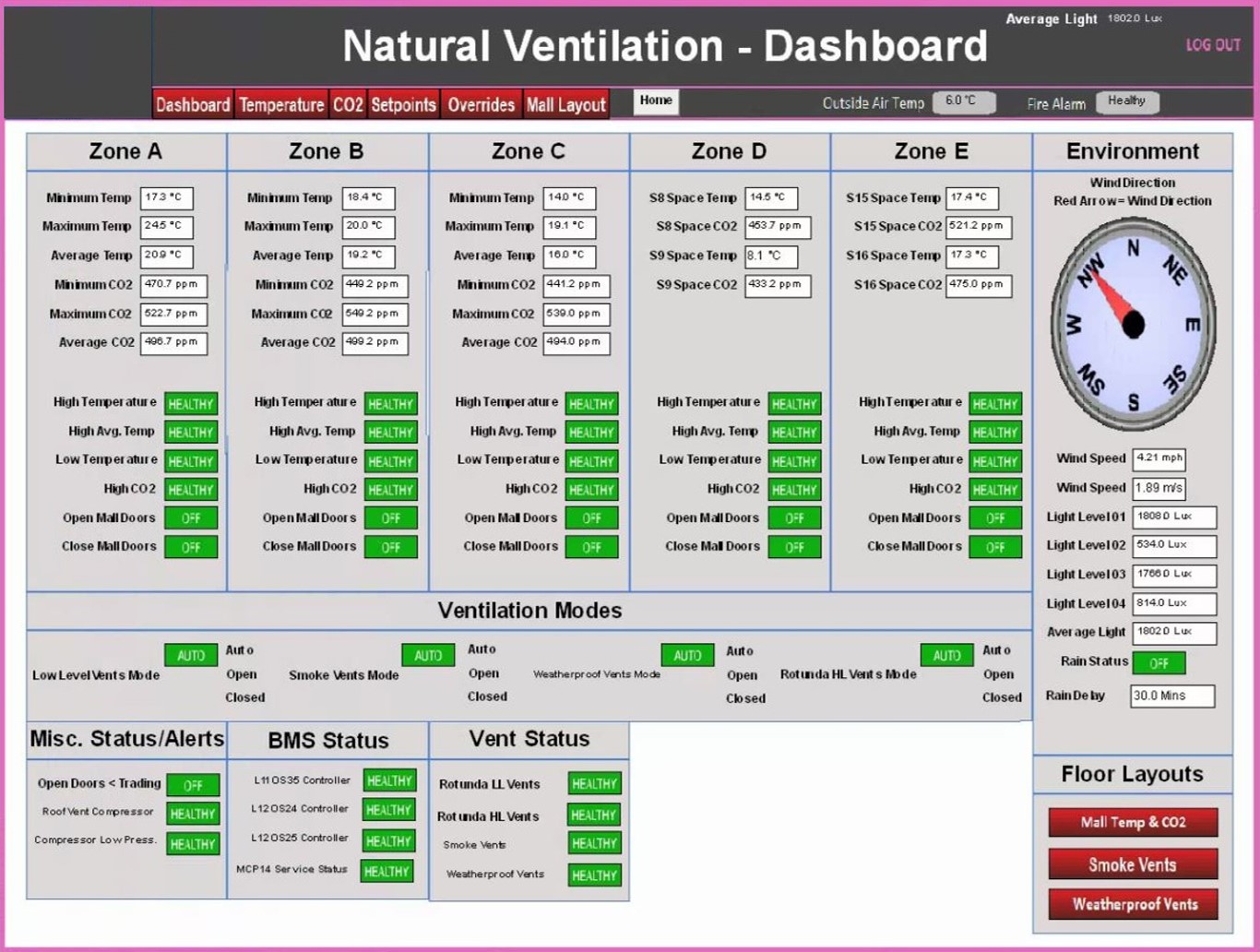 Remote Monitoring – Breathing Buildings