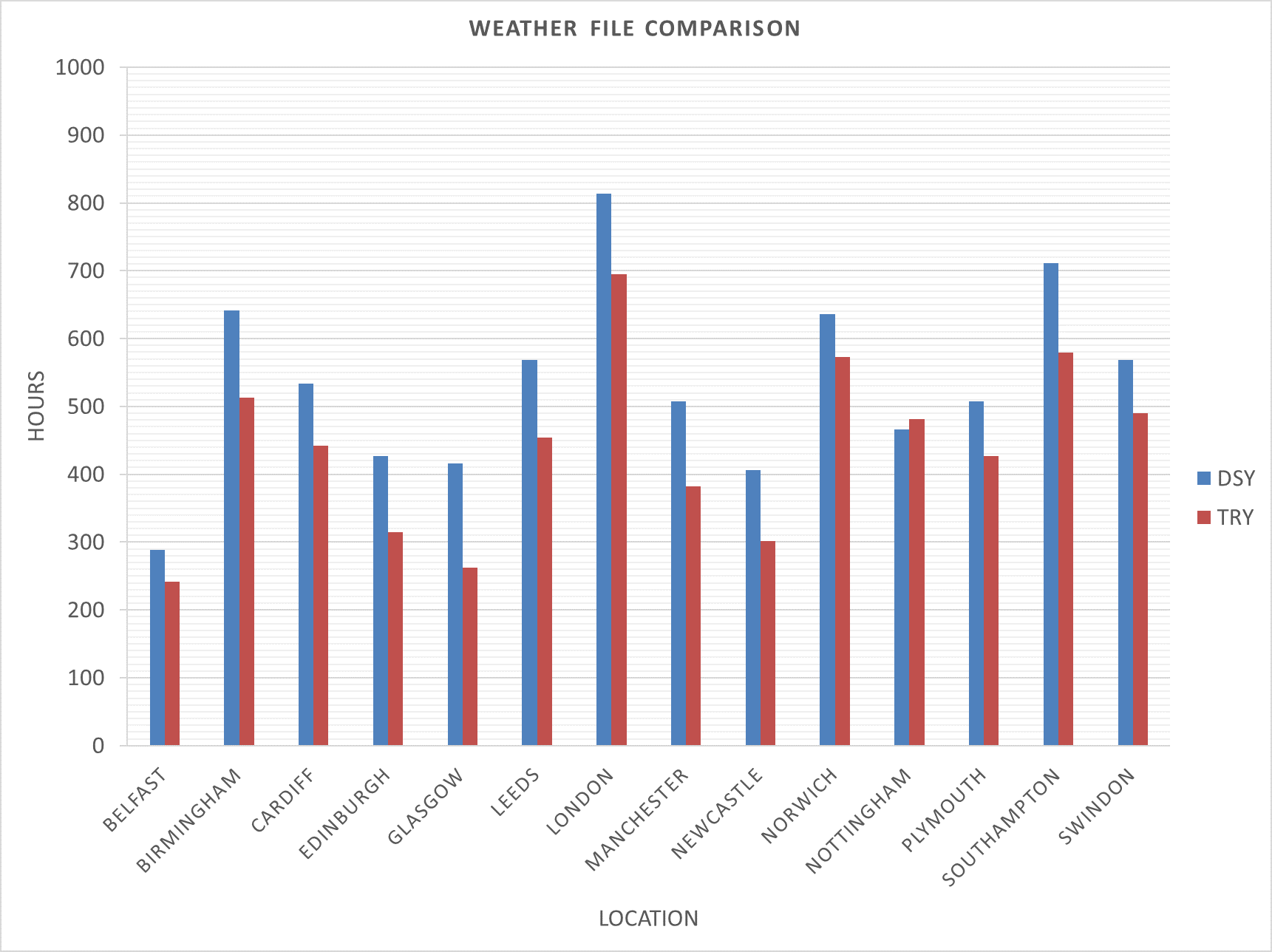 Comparing Weather Files – Breathing Buildings