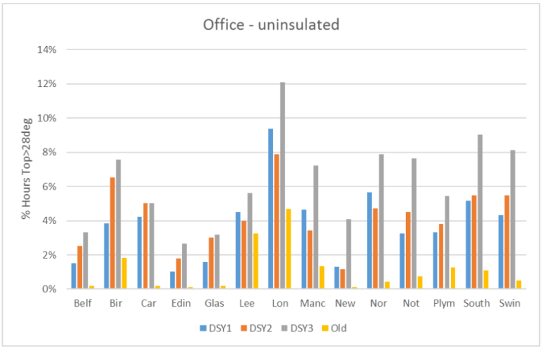 Weather Data – Breathing Buildings