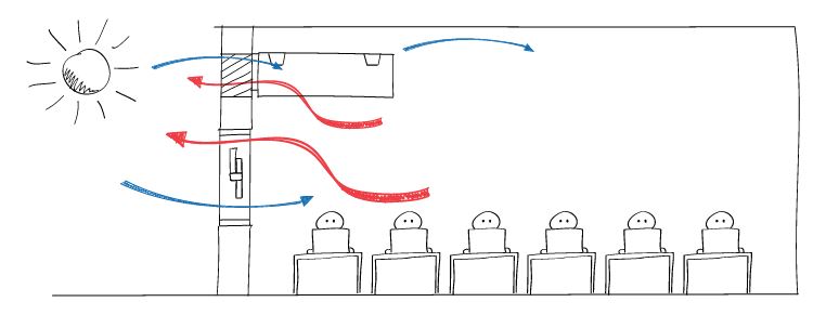 NVHR® – Breathing Buildings