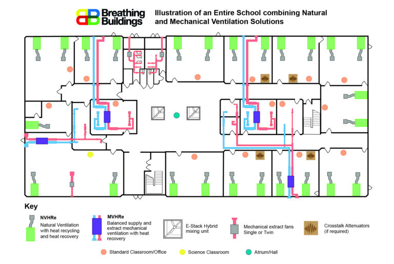Breathing Buildings Offers Entire School Ventilation Solutions ...