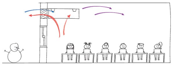 NVHR® – Breathing Buildings